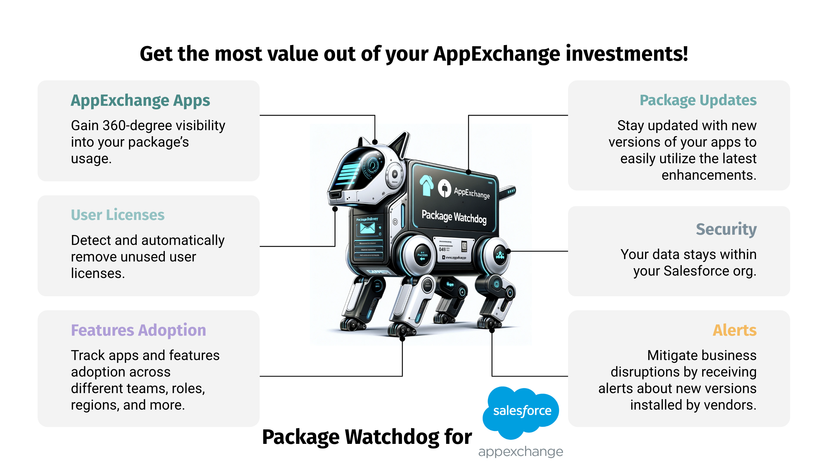 Package Watchdog - Product Overview